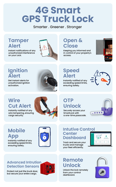 GPS Lock For Trucks – Ikin Global