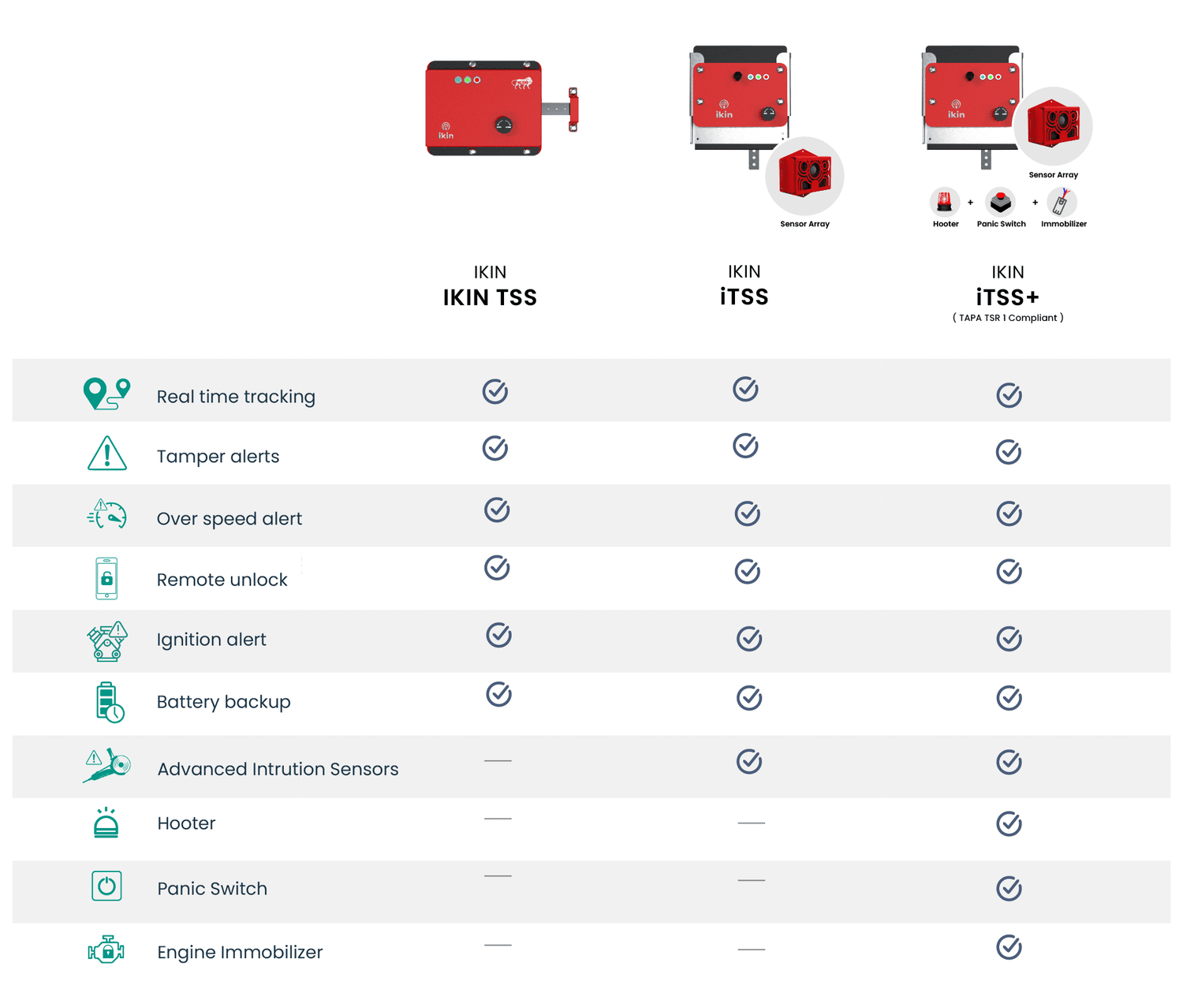 GPS Lock For Trucks – Ikin Global